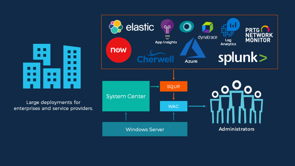 Windows Admin Center with SquaredUp/SCOM - adatum