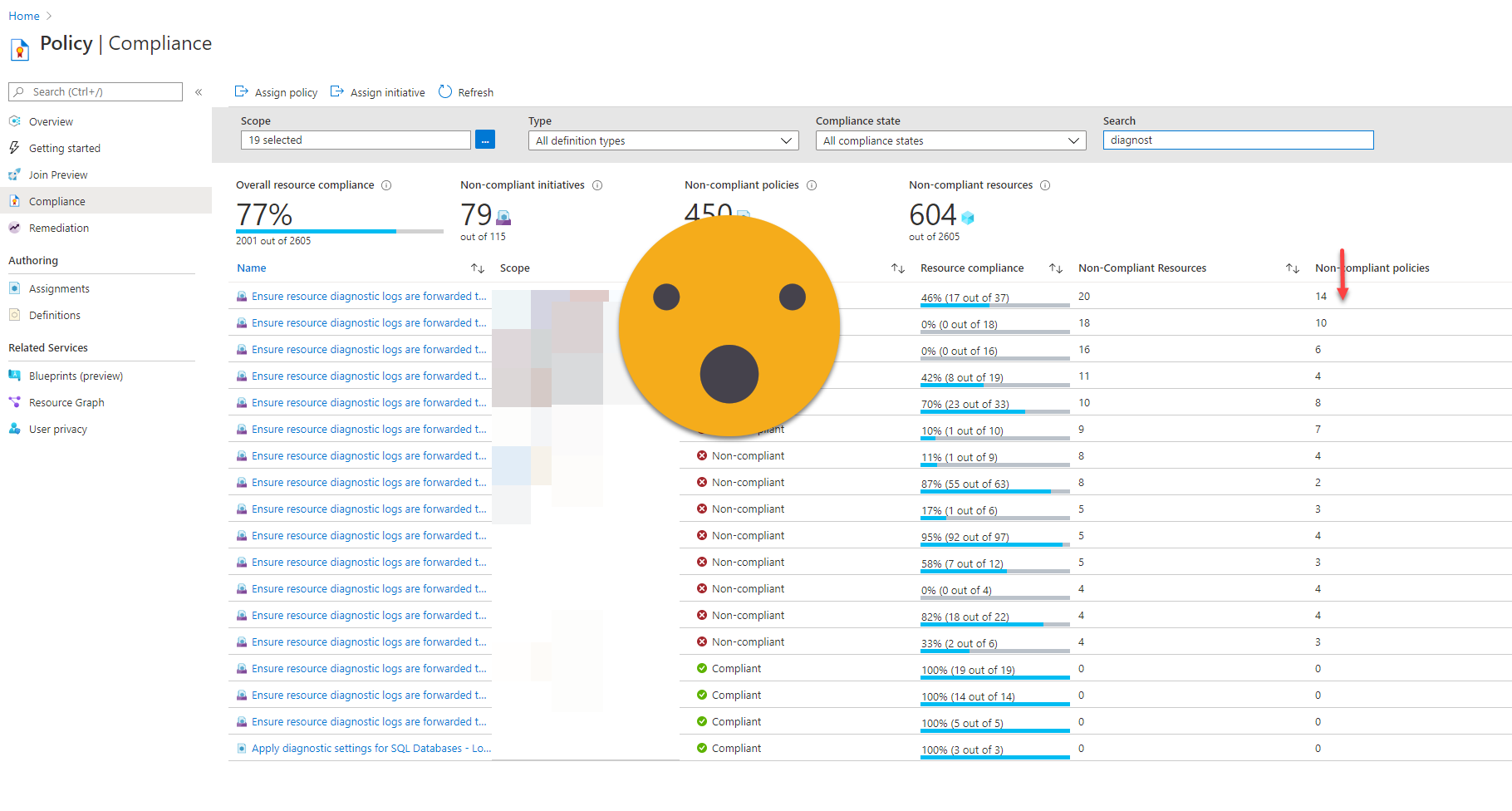 Remediate Azure Policy With Powershell Adatum