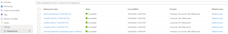 Azure Managed Prometheus For Existing Aks Clusters Adatum