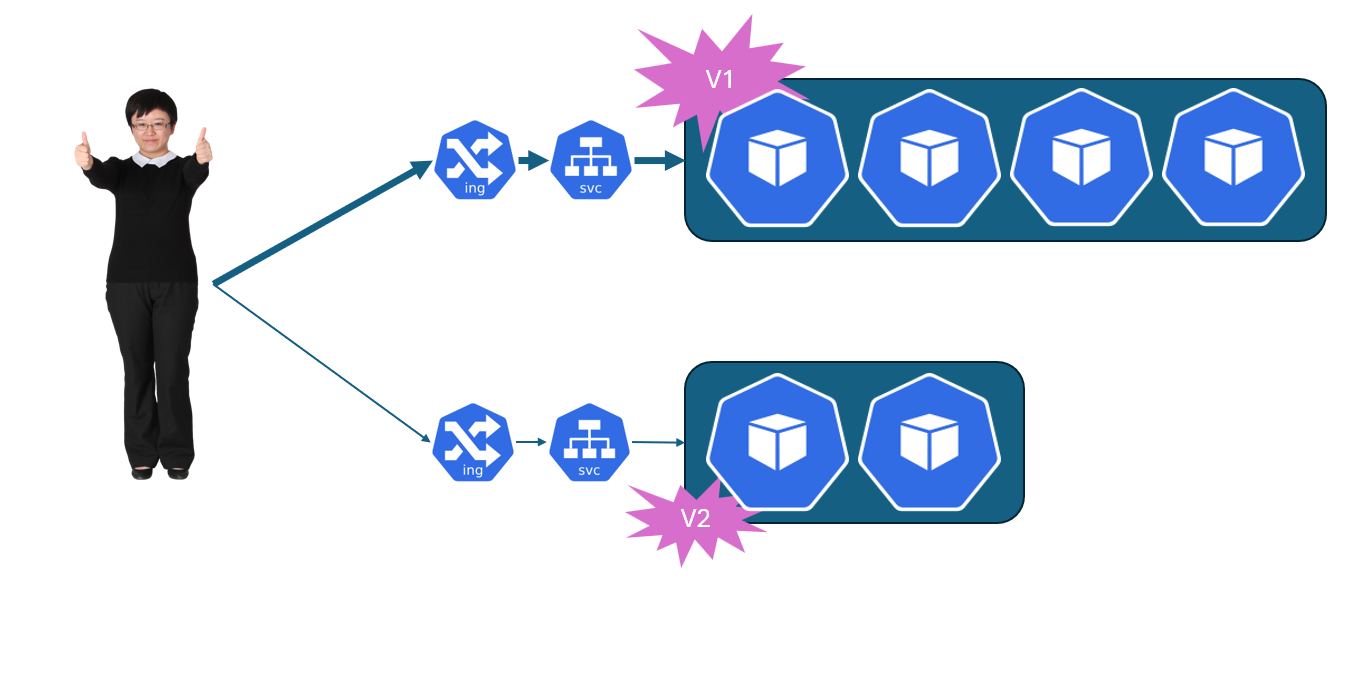 adatum - A blog about Azure, Platform Engineering and surrounding ...